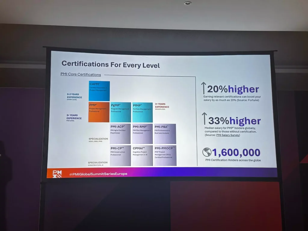 Así fue el PMI Global Summit Series Europe 2025 - IEP